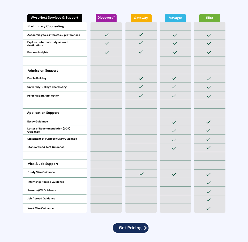 Service Plan - Wysenext